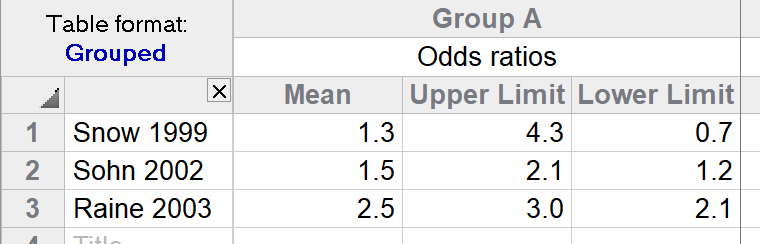 Graph Tip How Can I Plot An Odds Ratio Plot Also Known As A Forest Plot Or A Meta Analysis